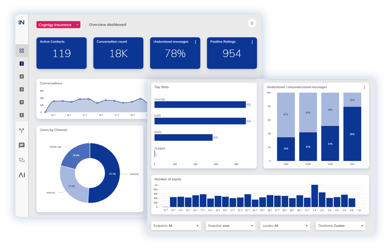 Cognigy Insights | Omnichannel Conversational AI Analytics Suite